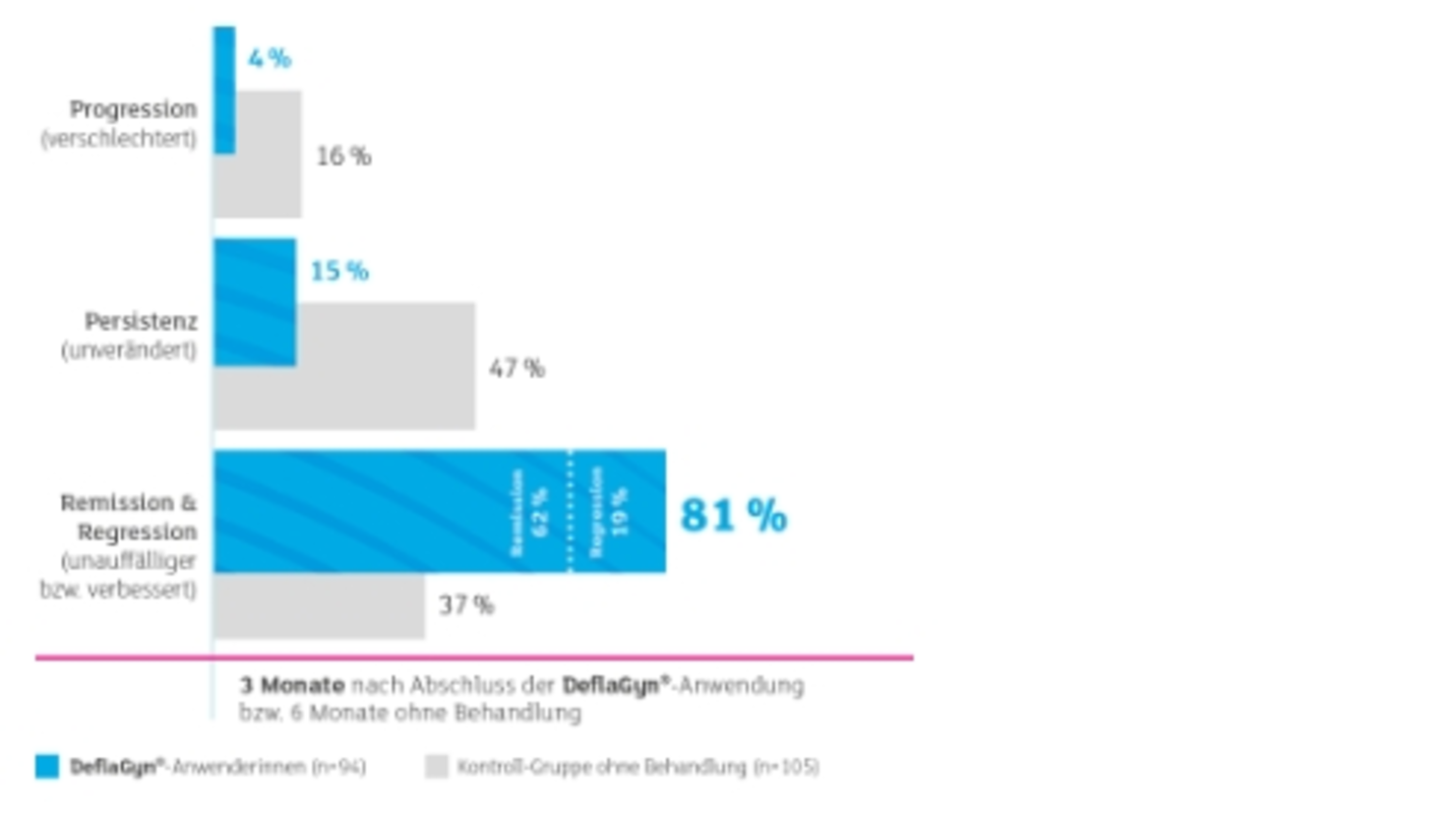 DeflaGyn® bei unklaren Zervixabstrichen | Frauengesundheit