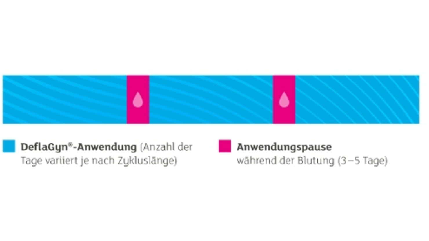 DeflaGyn® bei unklaren Zervixabstrichen | Frauengesundheit